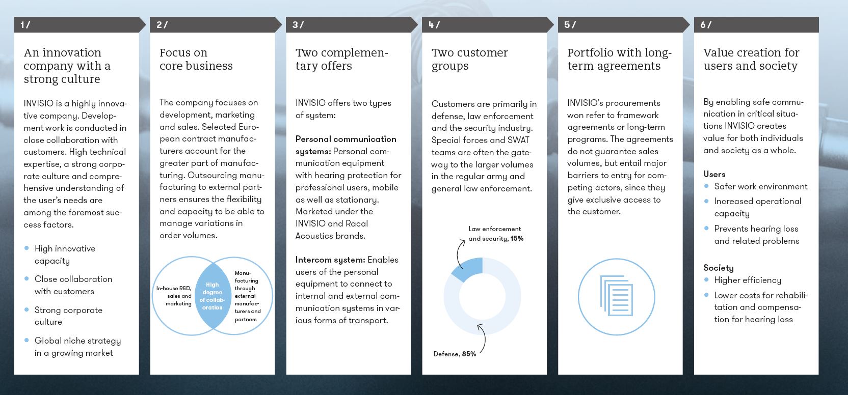 About INVISIO INVISIO – Corporate